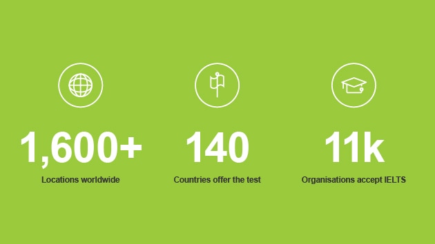 Why choose IELTS? | British Council
